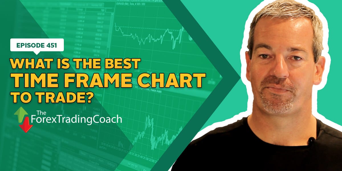 What is the Best Time Frame Chart to Trade? | Weekly Video