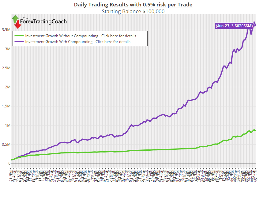 Online Video Forex Course | The Forex Trading Coach