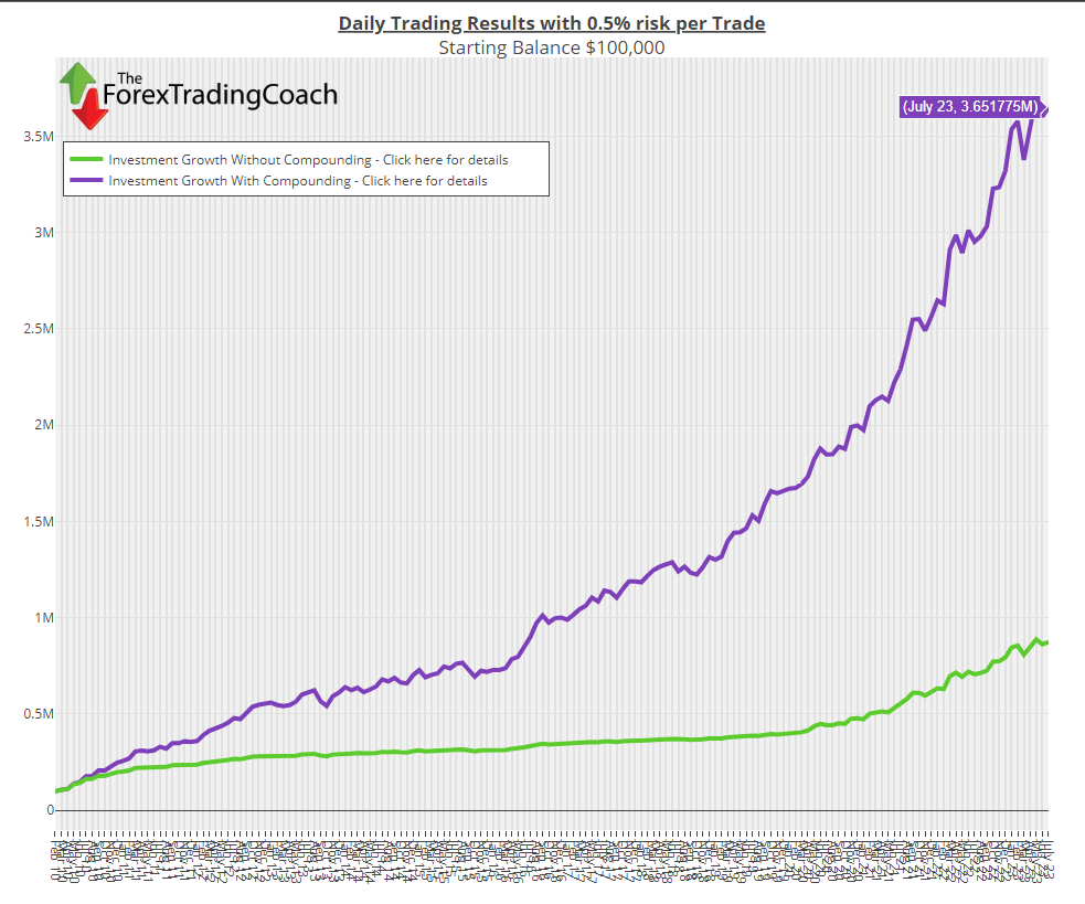 Online Video Forex Course | The Forex Trading Coach