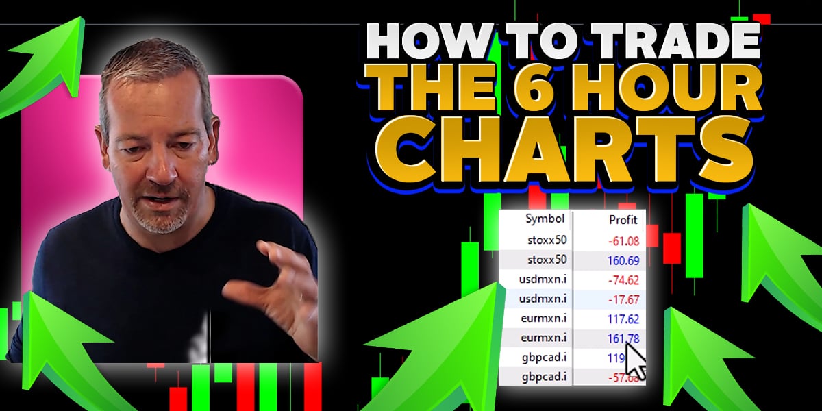 See my H6 Chart Trades in Action | Weekly Video